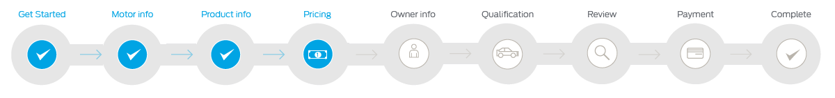 Ford Protect Warranty - Pricing options